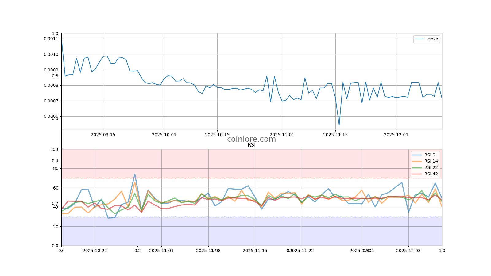 AmberCoin RSI indicator
