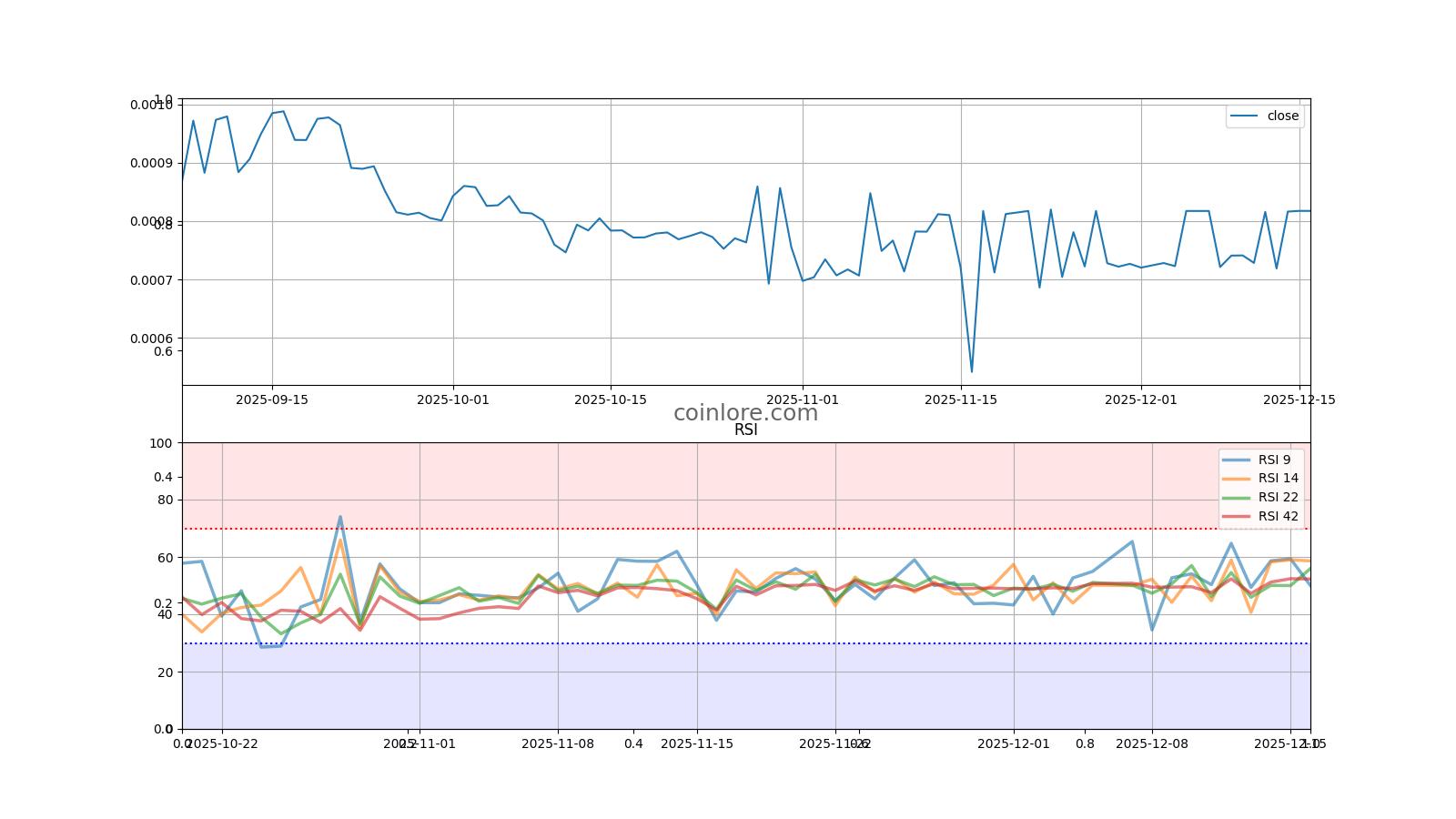 AmberCoin RSI indicator
