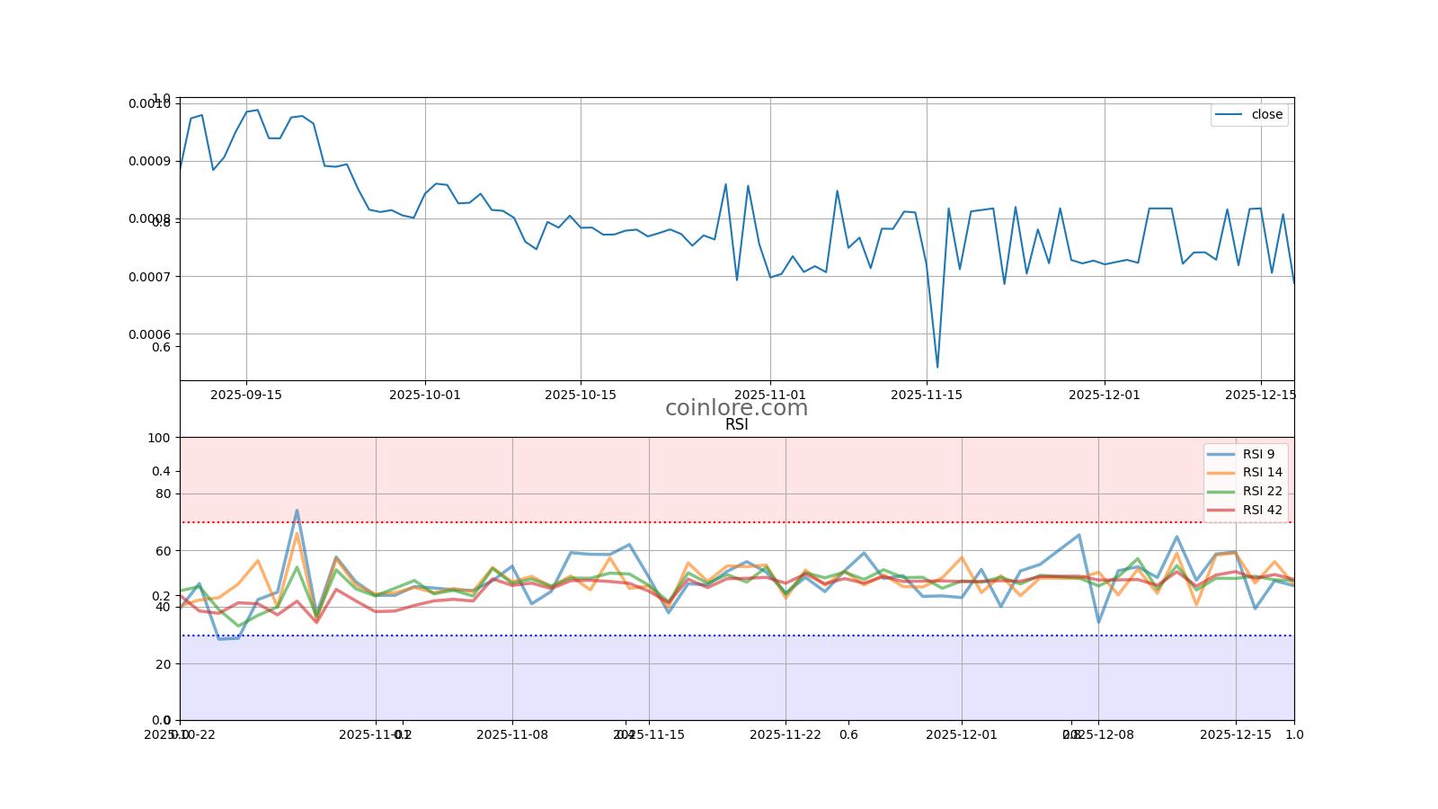 AmberCoin RSI indicator