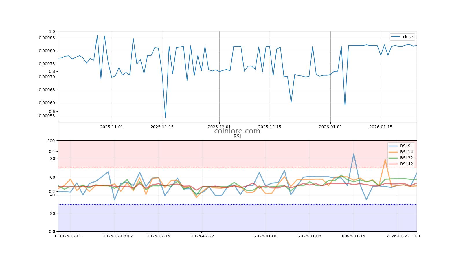 AmberCoin RSI indicator