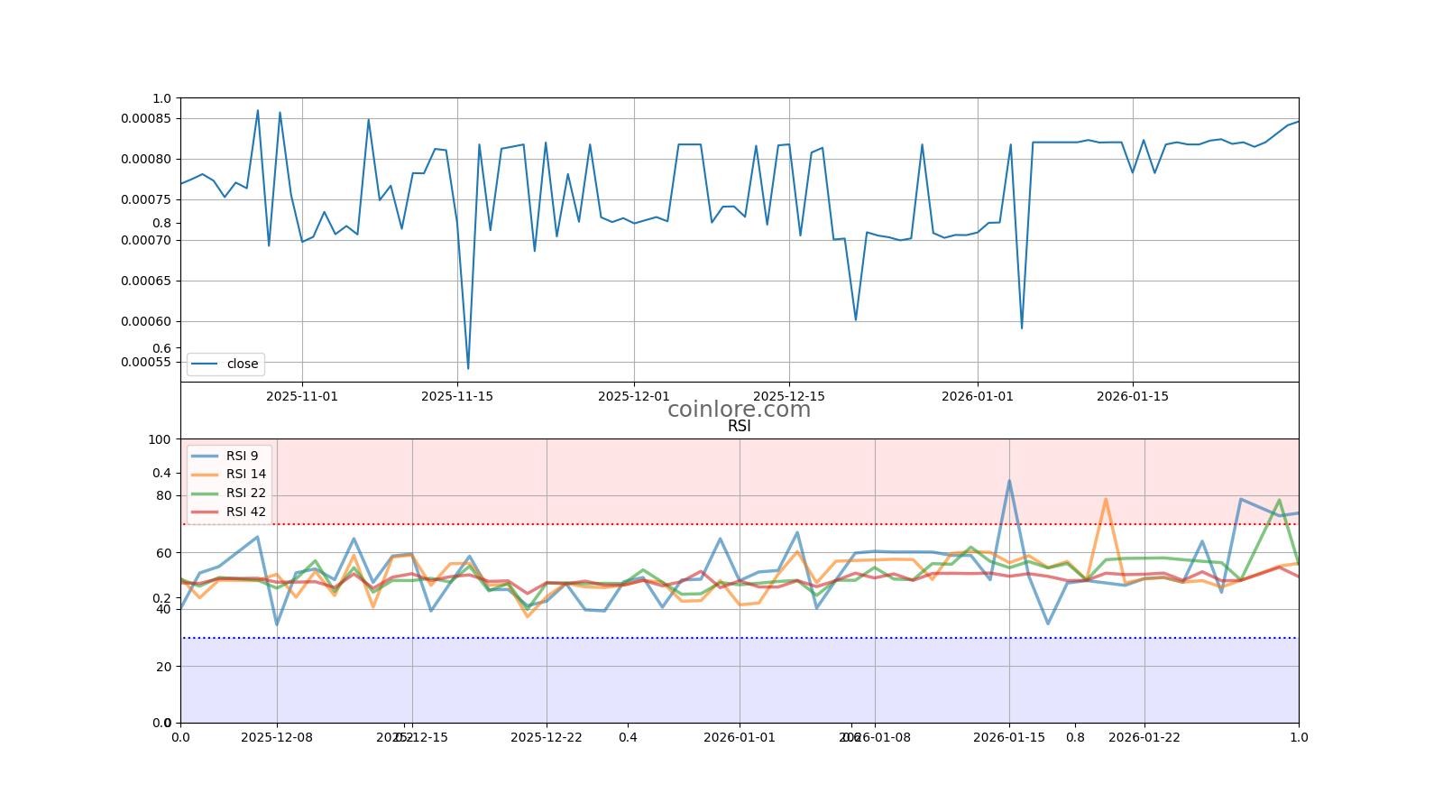 AmberCoin RSI indicator
