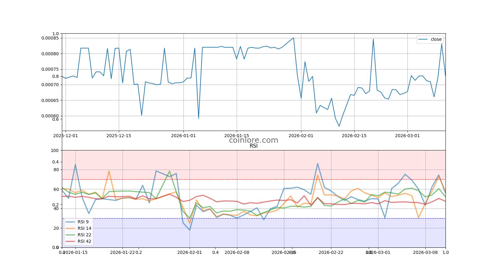 AmberCoin RSI indicator