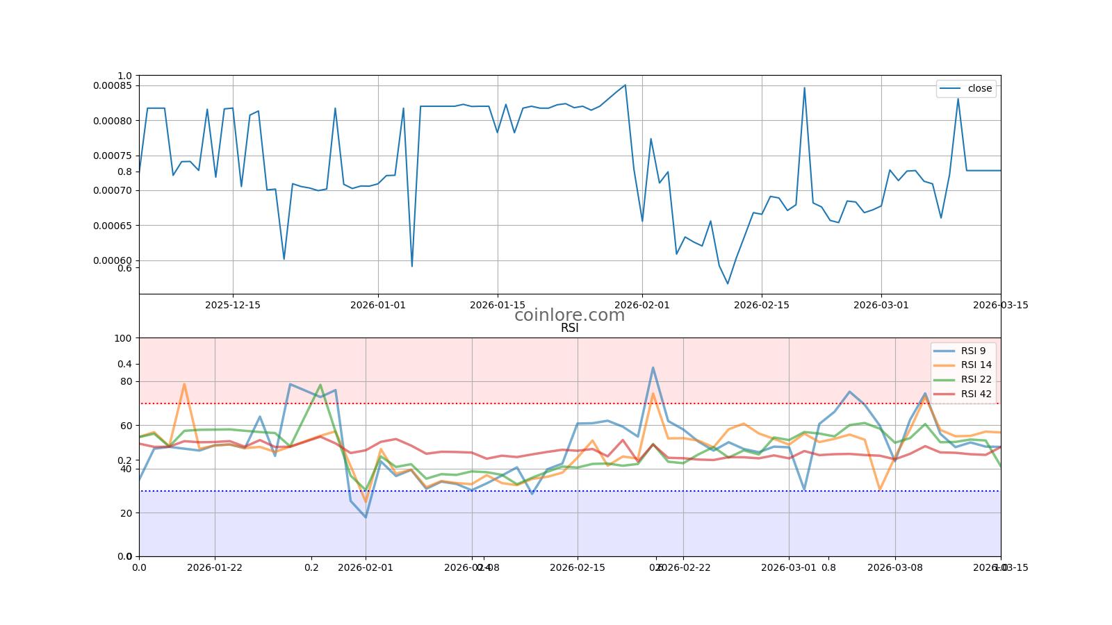 AmberCoin RSI indicator