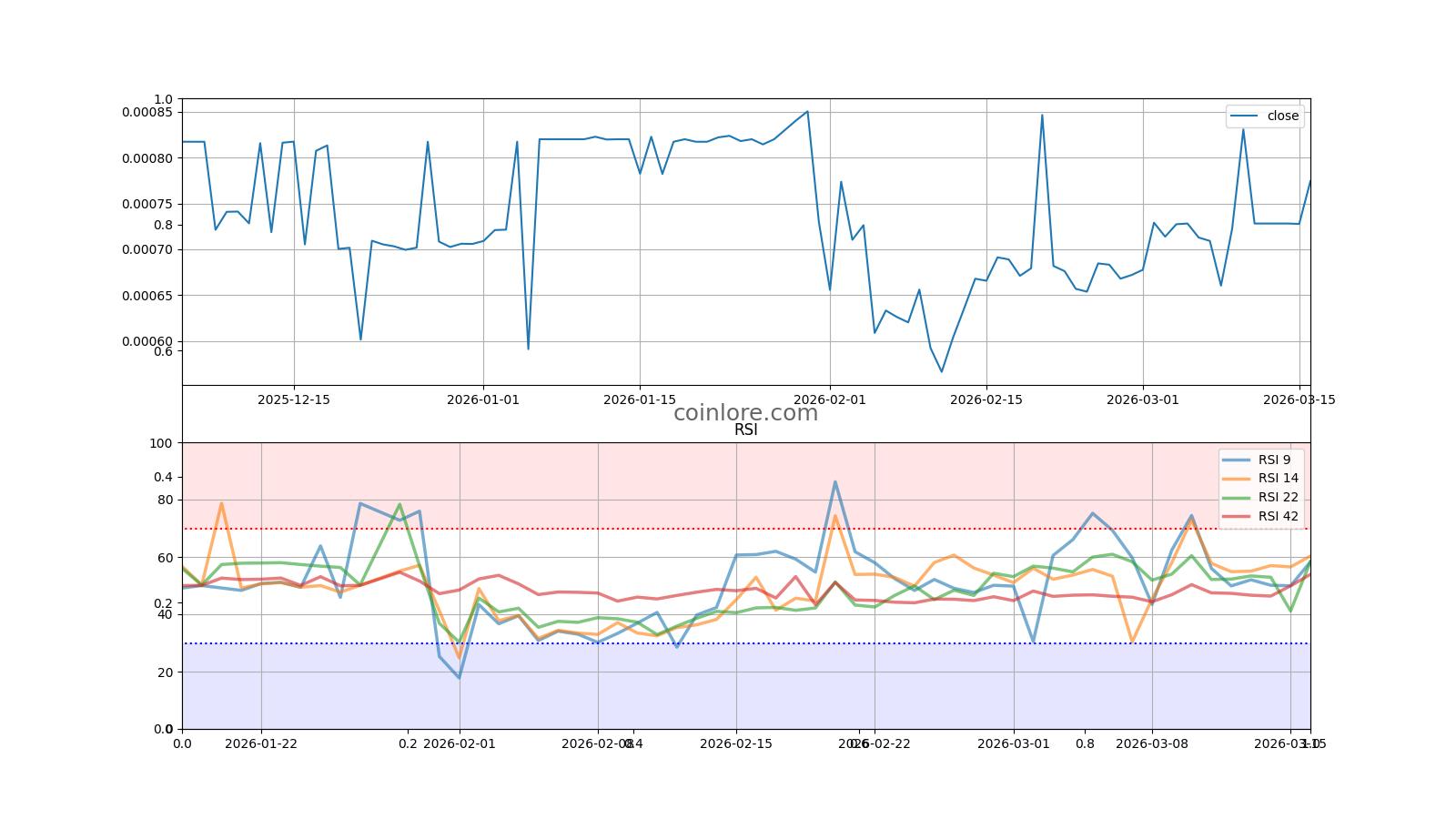 AmberCoin RSI indicator