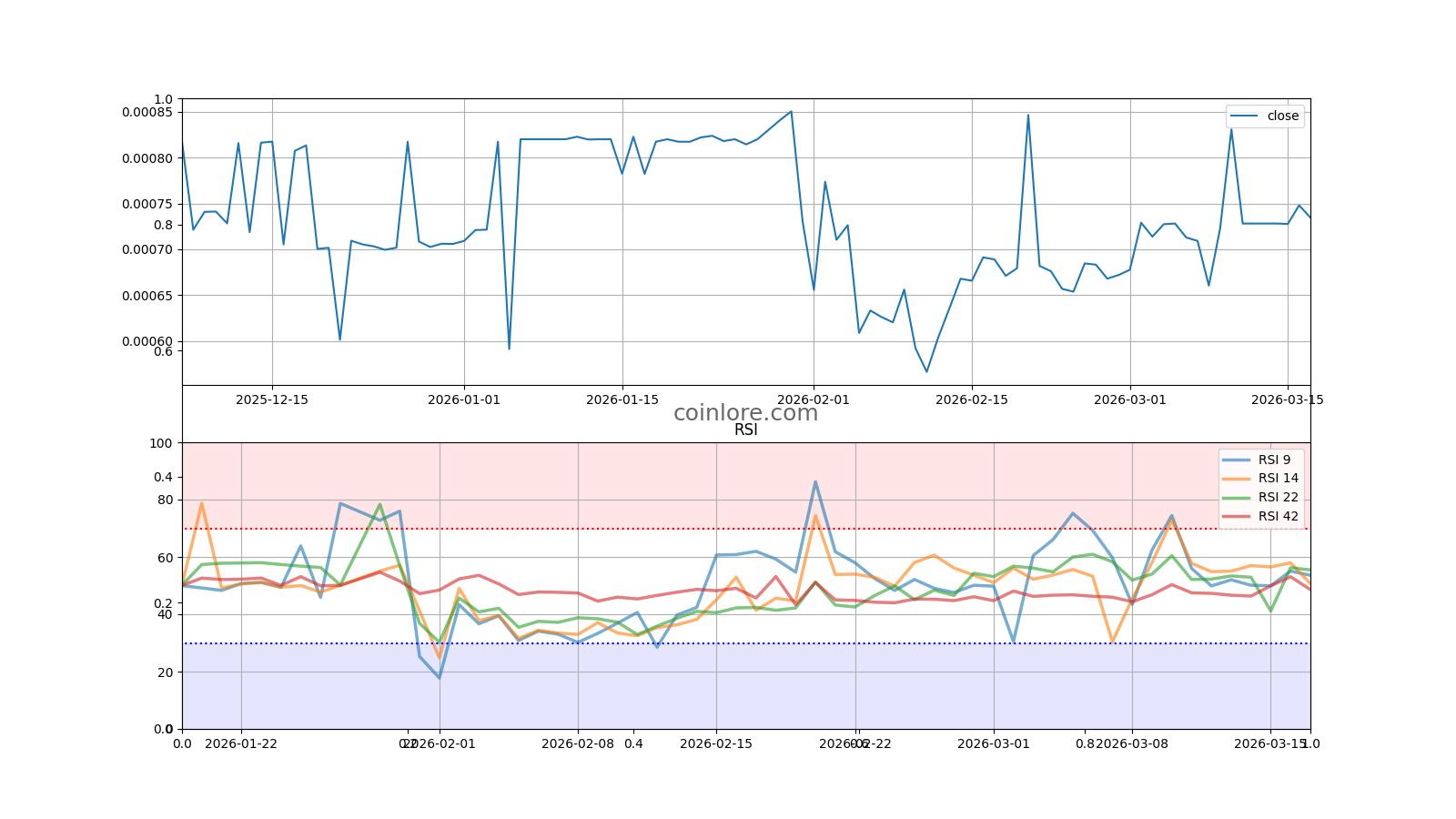 AmberCoin RSI indicator