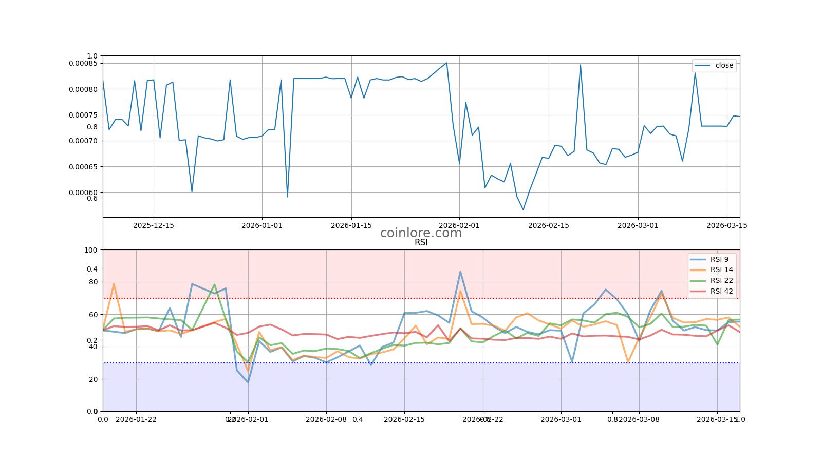 AmberCoin RSI indicator