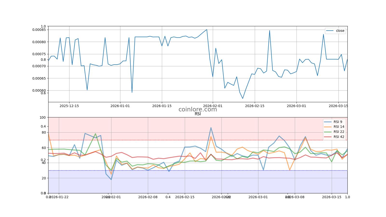 AmberCoin RSI indicator