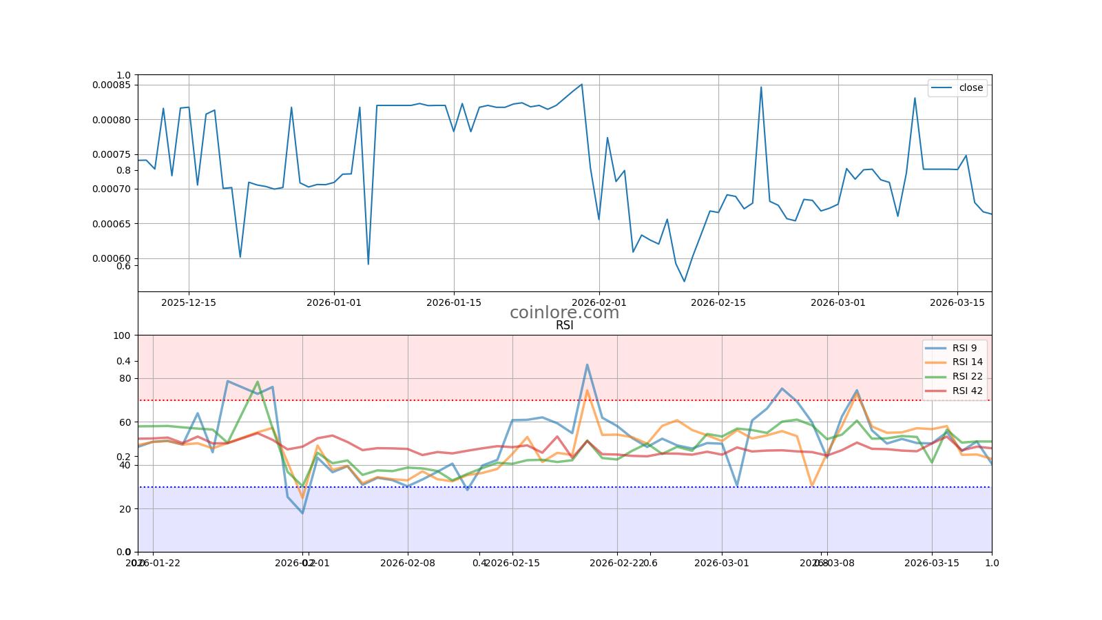 AmberCoin RSI indicator