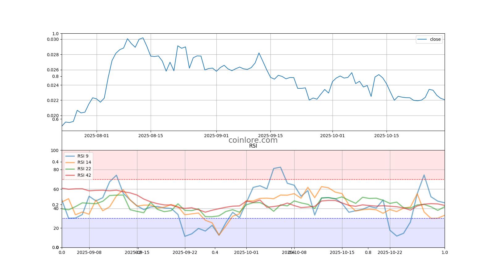 Ambire Wallet RSI indicator