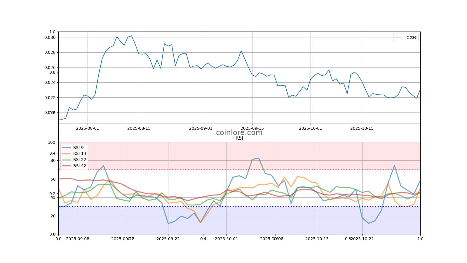 Ambire Wallet RSI indicator