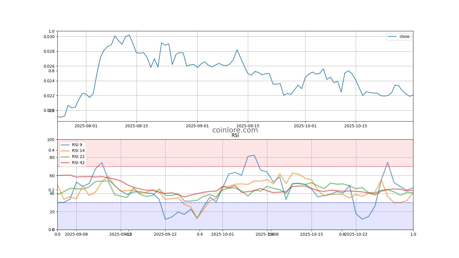 Ambire Wallet RSI indicator
