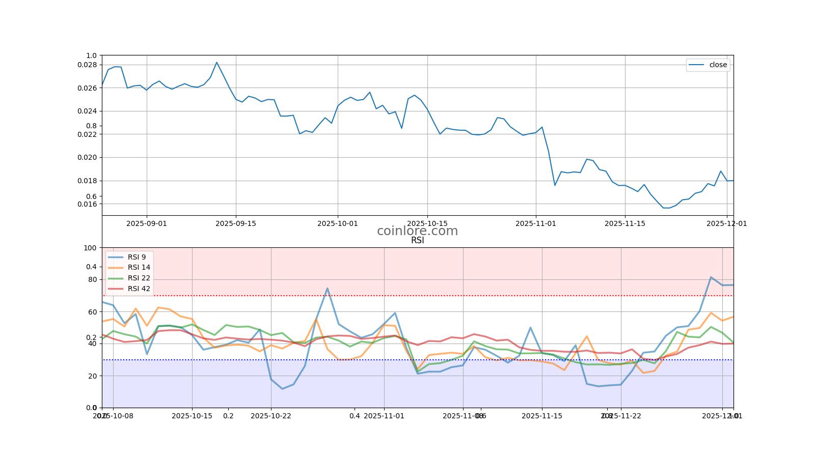 Ambire Wallet RSI indicator