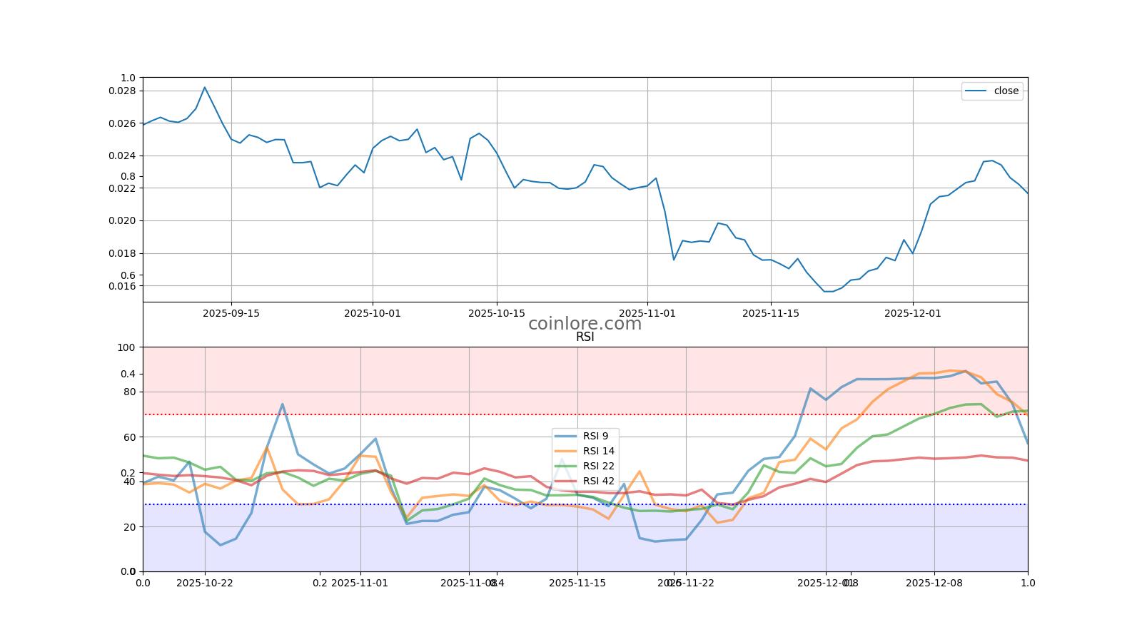 Ambire Wallet RSI indicator
