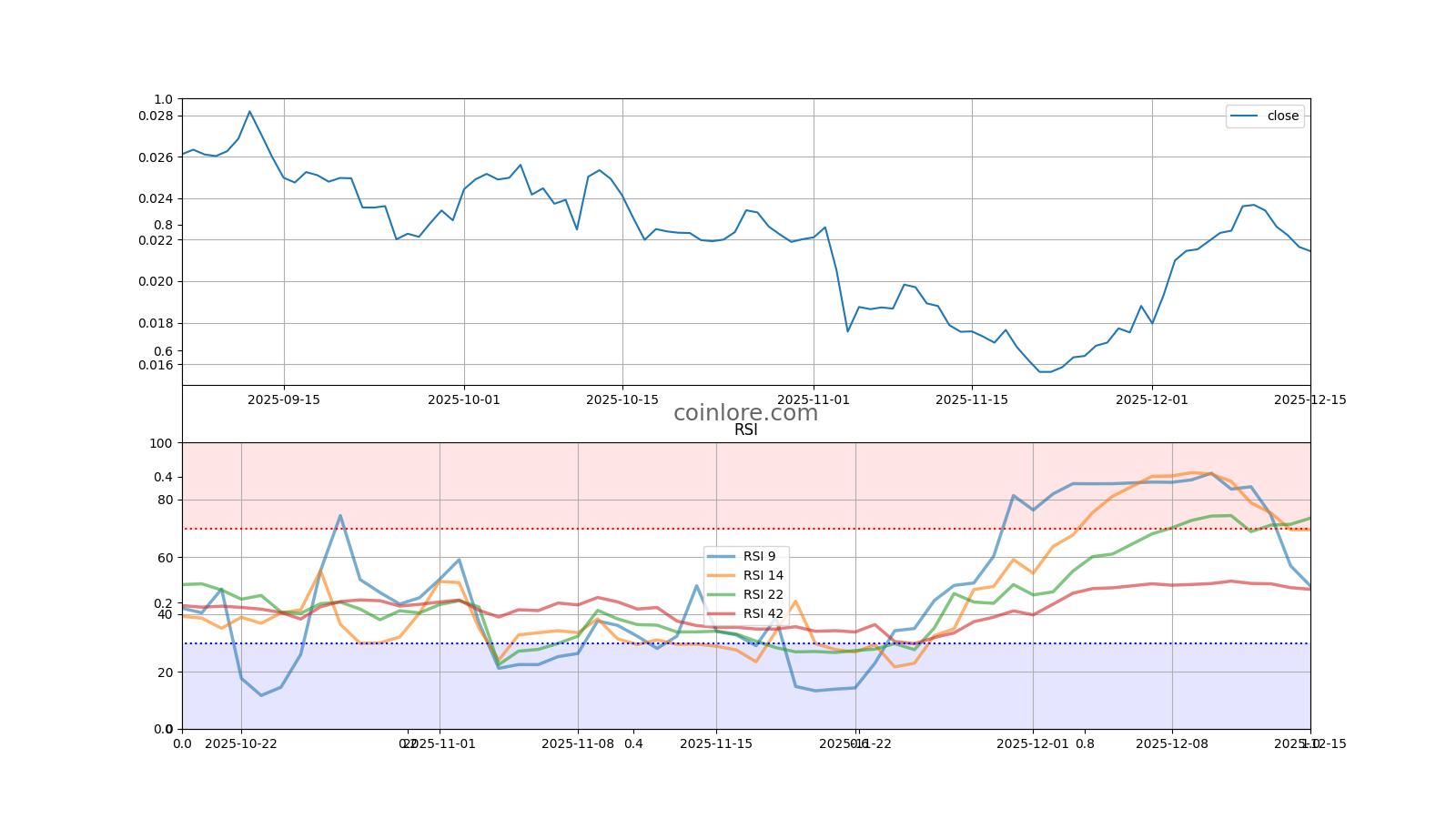 Ambire Wallet RSI indicator