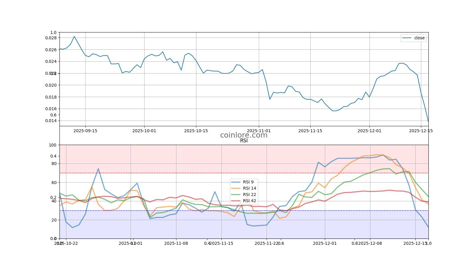 Ambire Wallet RSI indicator