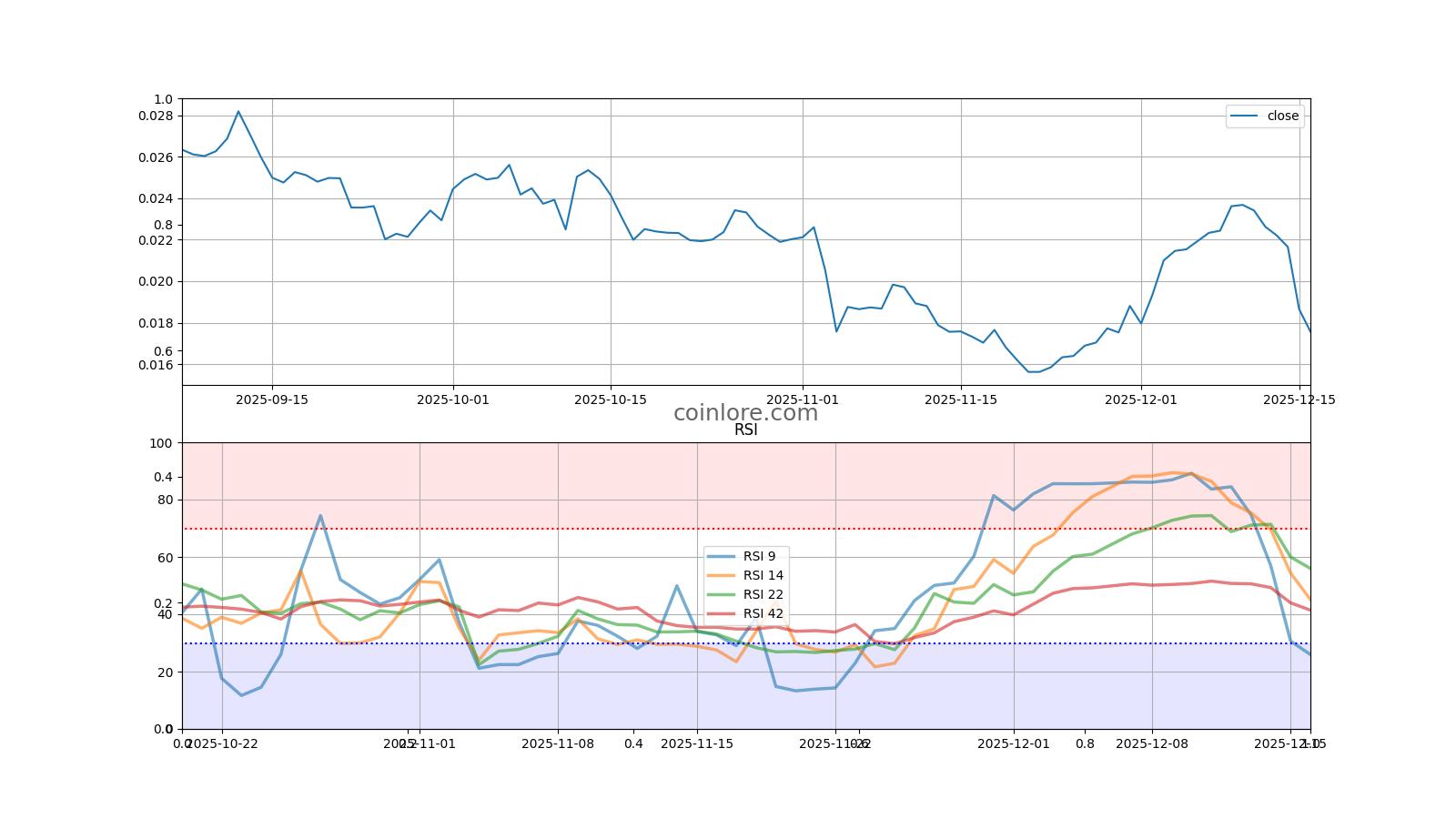 Ambire Wallet RSI indicator