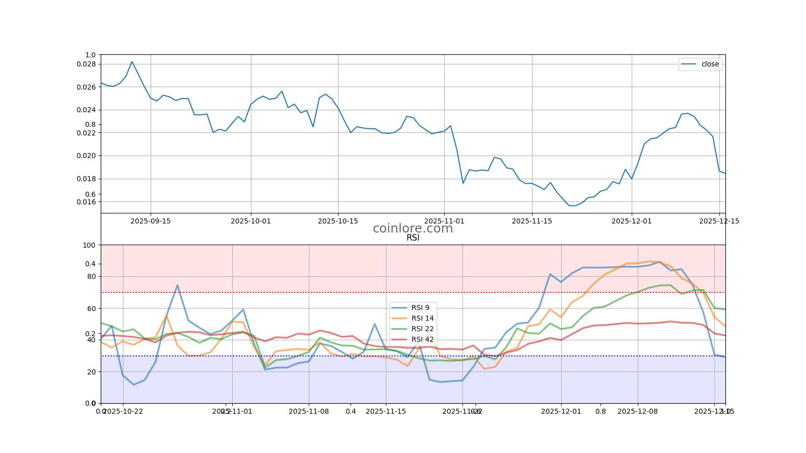 Ambire Wallet RSI indicator