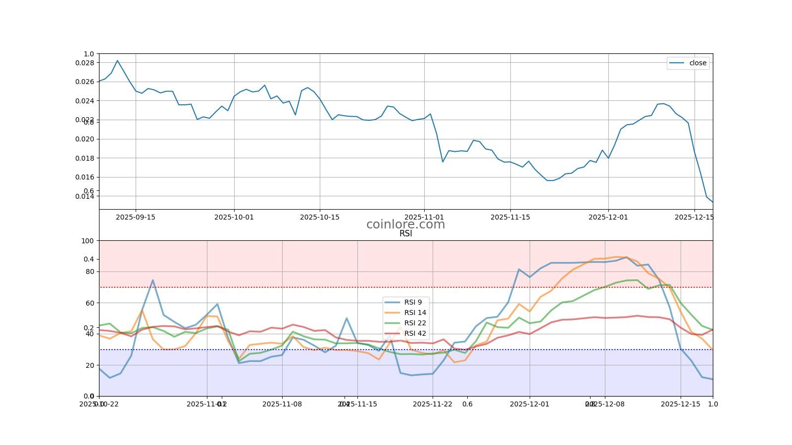Ambire Wallet RSI indicator
