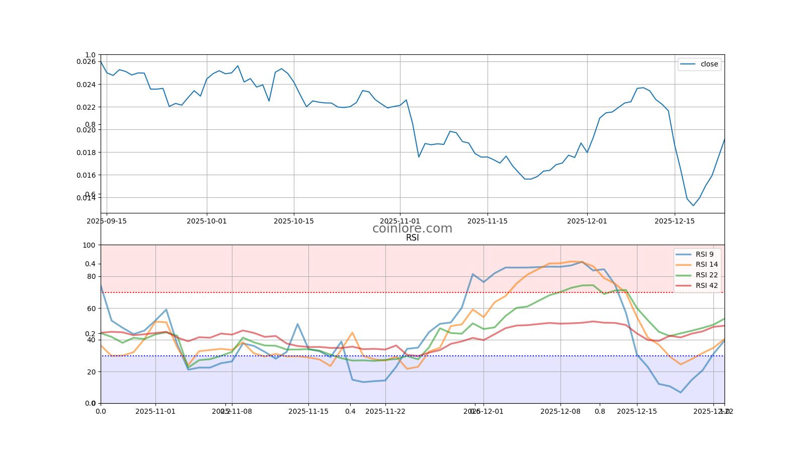 Ambire Wallet RSI indicator