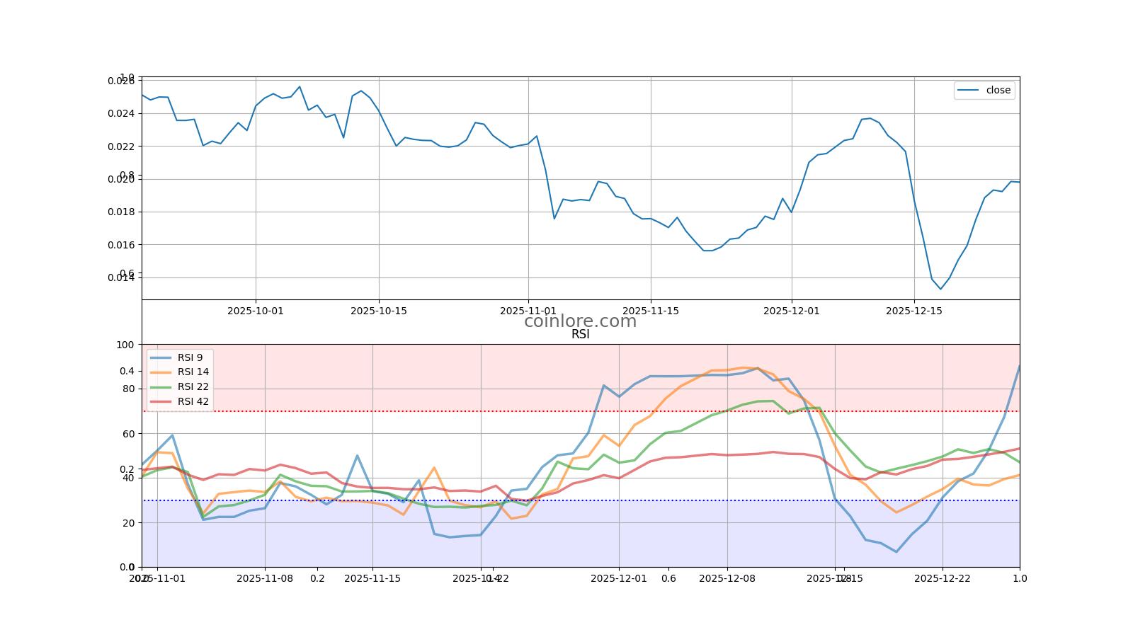 Ambire Wallet RSI indicator