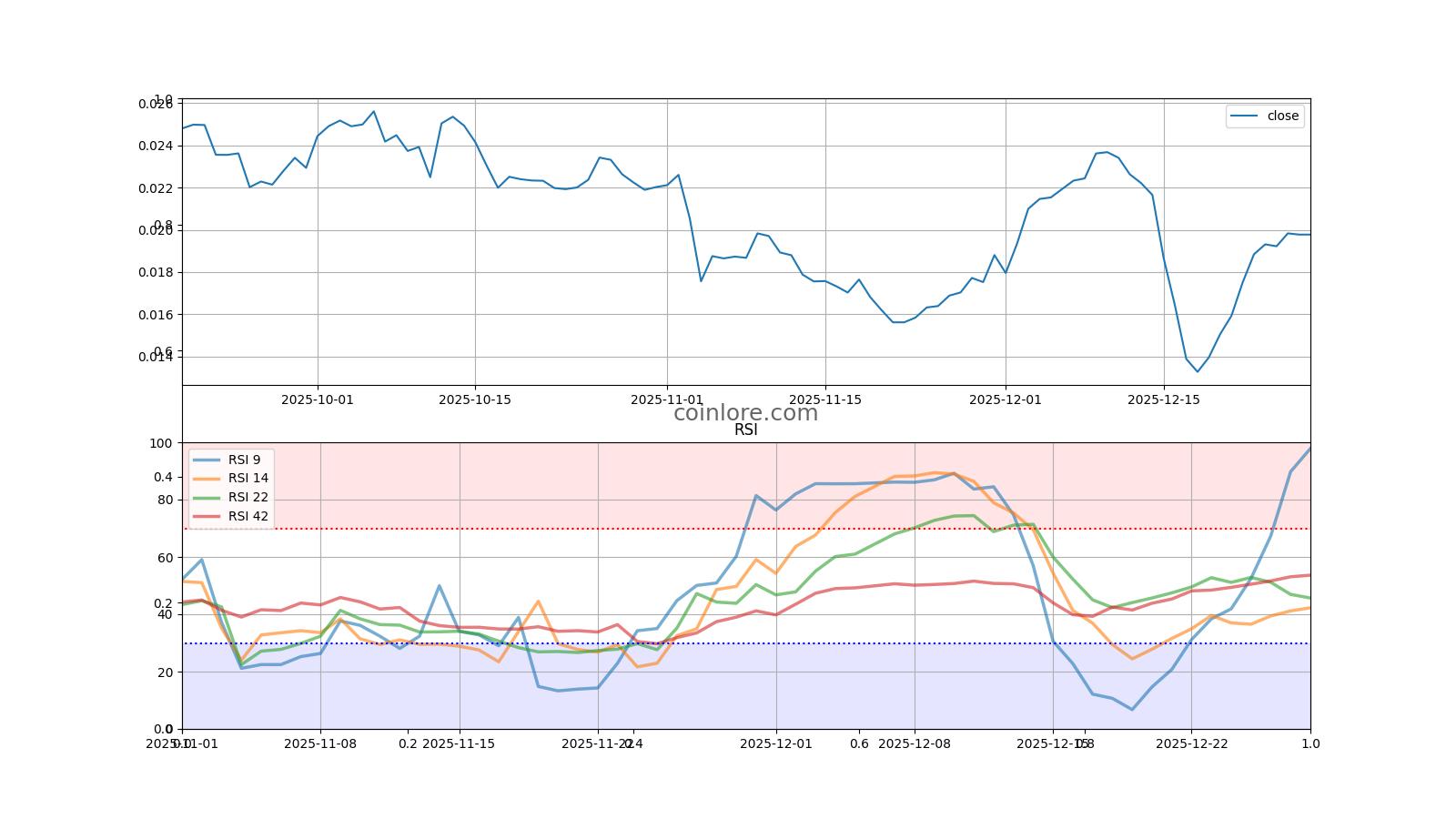 Ambire Wallet RSI indicator