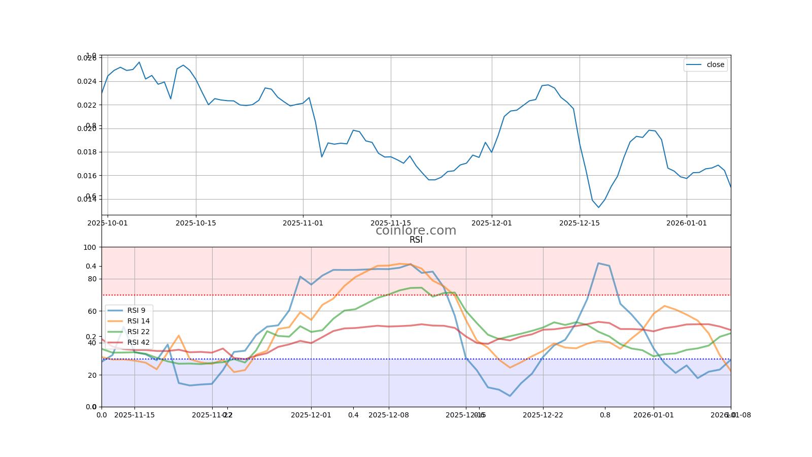 Ambire Wallet RSI indicator