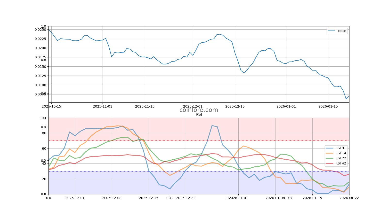 Ambire Wallet RSI indicator