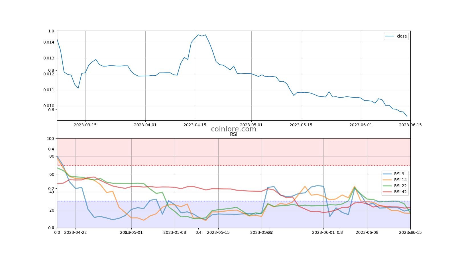 Ambire Wallet RSI indicator