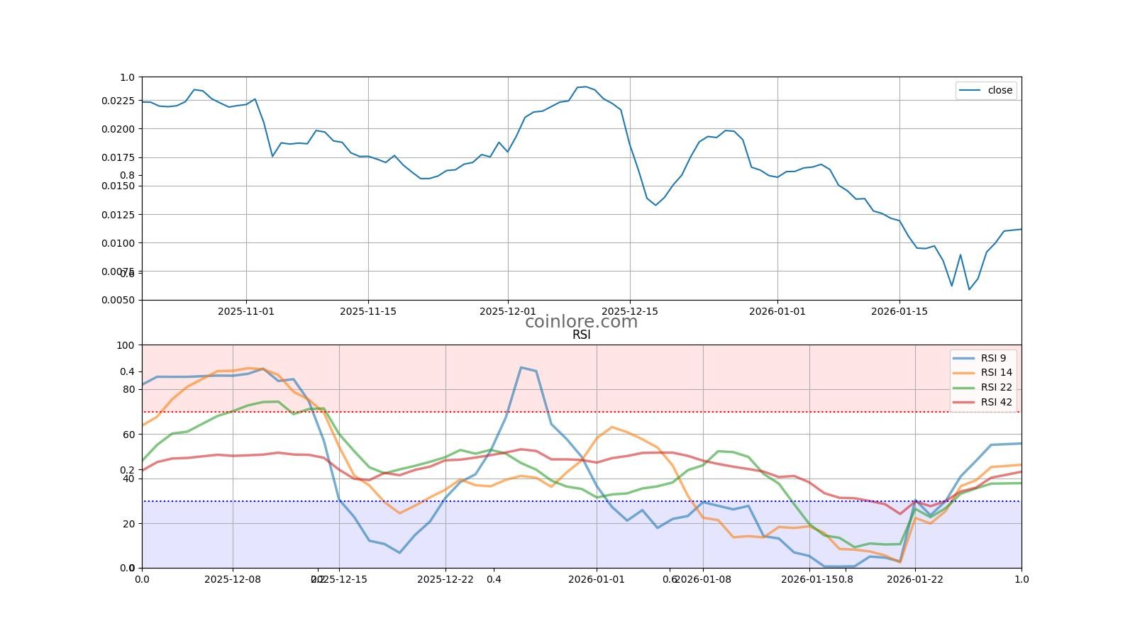 Ambire Wallet RSI indicator