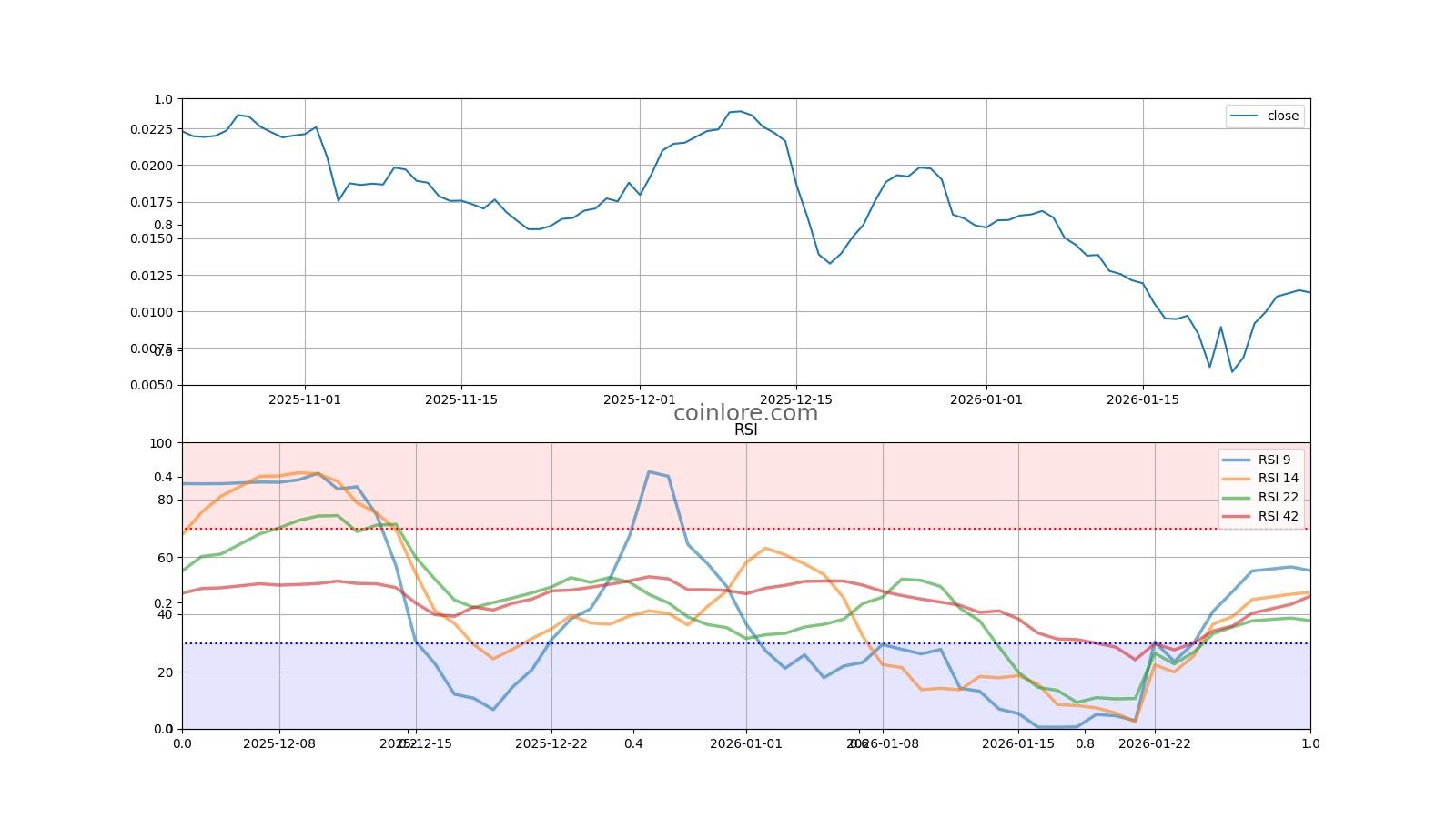 Ambire Wallet RSI indicator