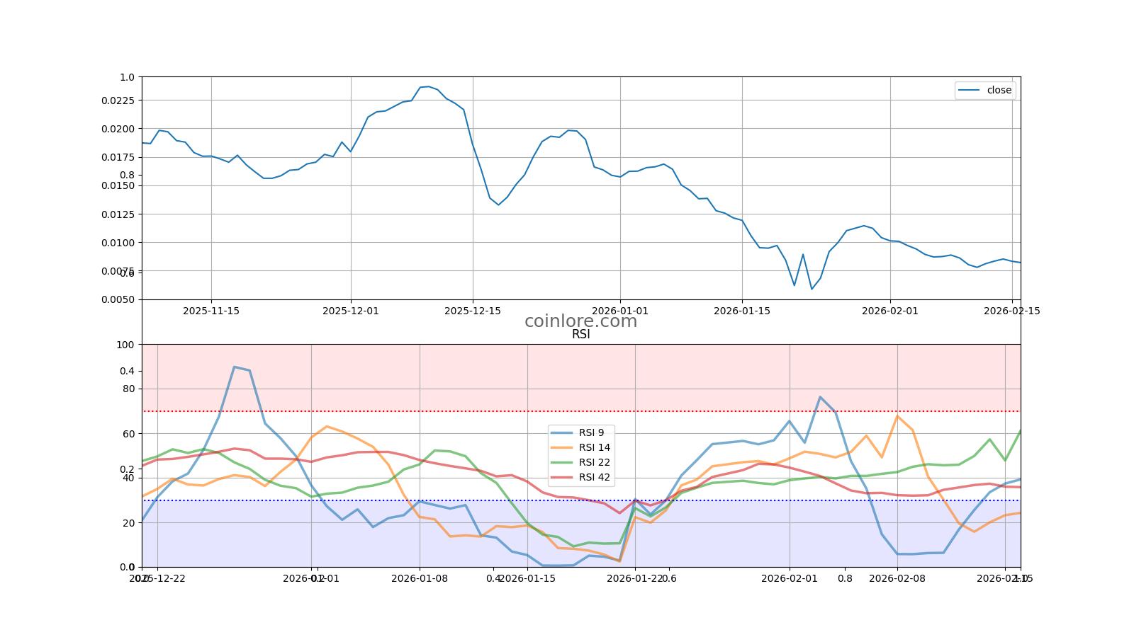 Ambire Wallet RSI indicator