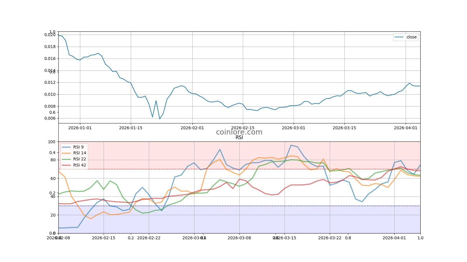 Ambire Wallet RSI indicator