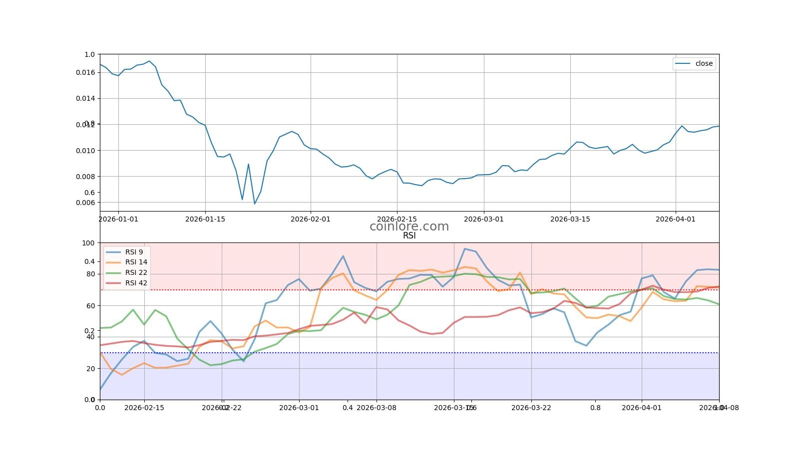 Ambire Wallet RSI indicator