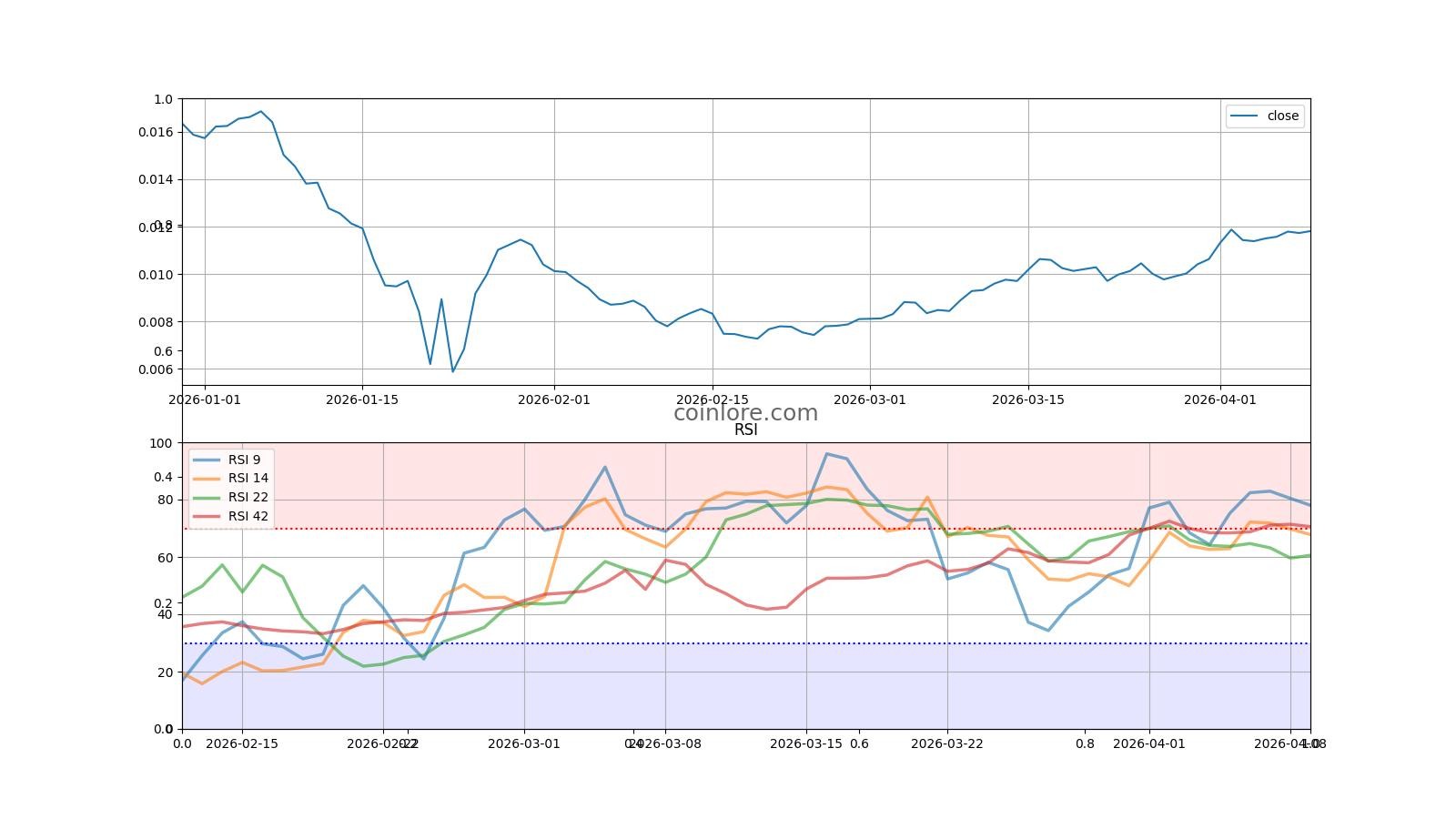 Ambire Wallet RSI indicator
