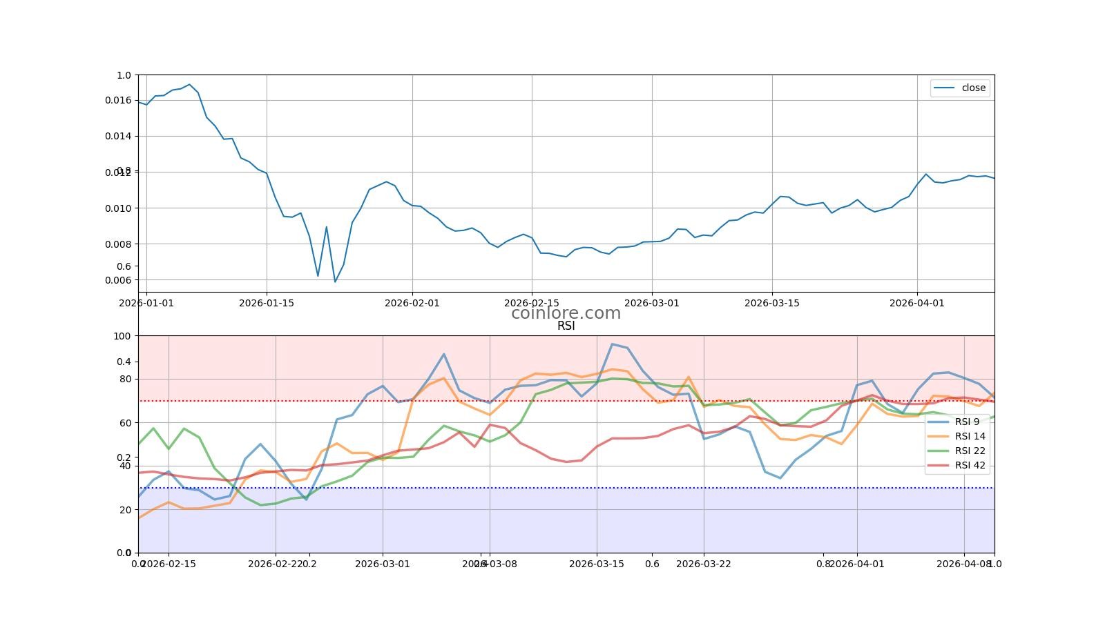 Ambire Wallet RSI indicator