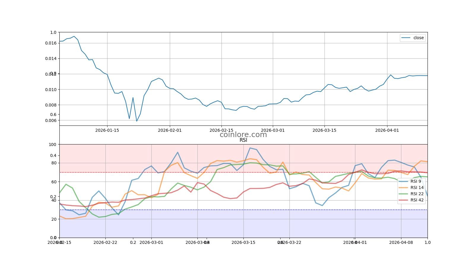 Ambire Wallet RSI indicator