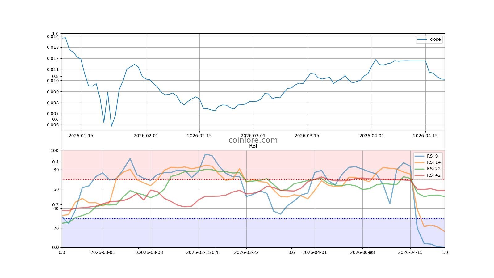 Ambire Wallet RSI indicator