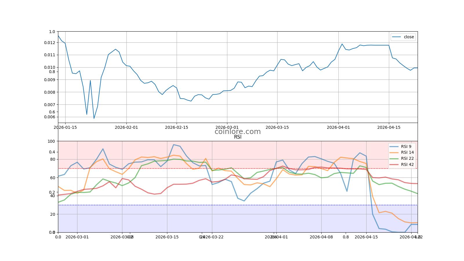 Ambire Wallet RSI indicator