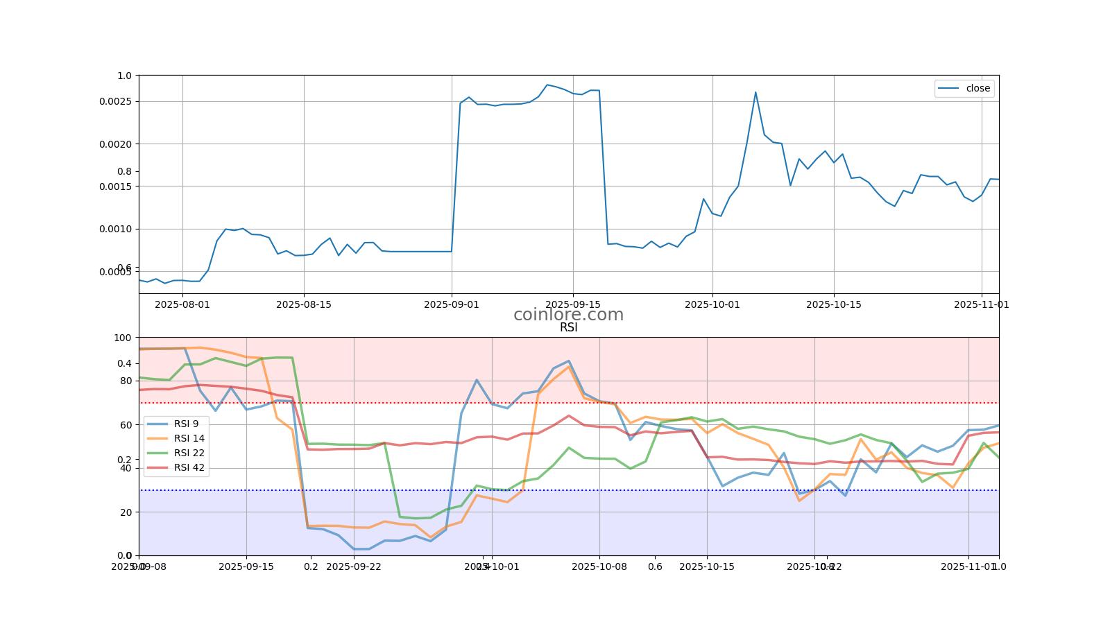 Amepay RSI indicator