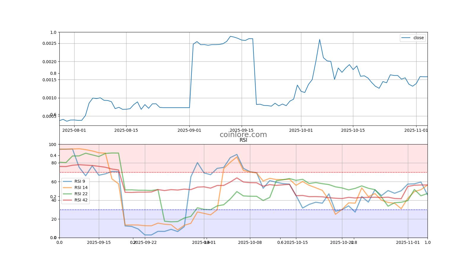 Amepay RSI indicator