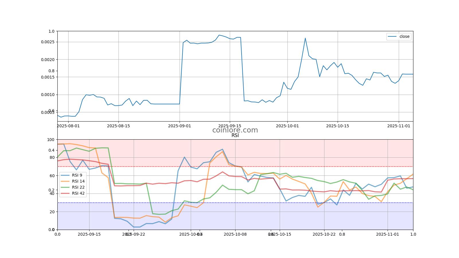 Amepay RSI indicator