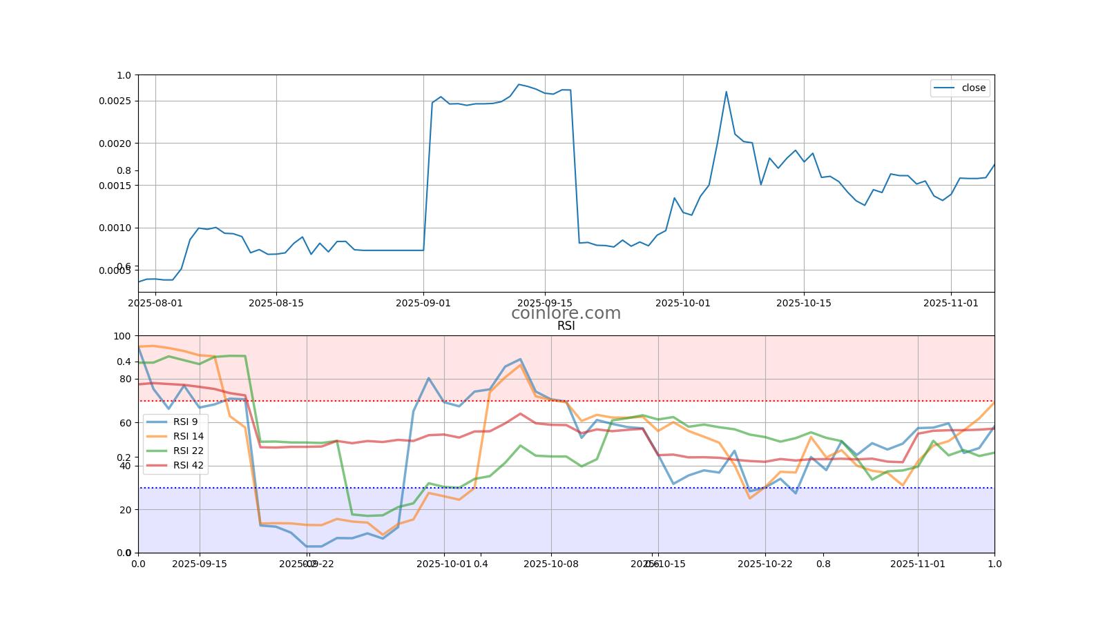 Amepay RSI indicator