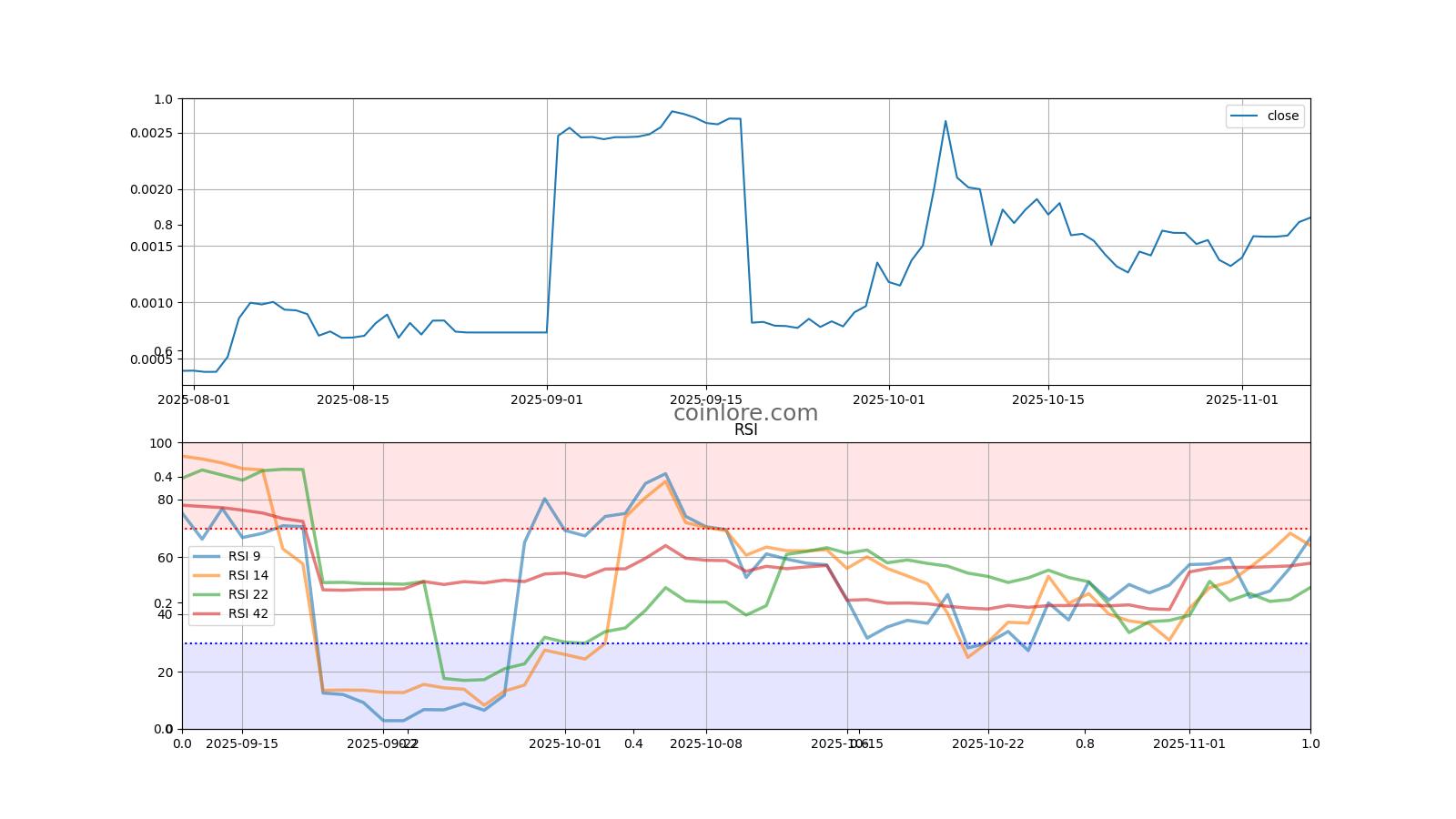 Amepay RSI indicator