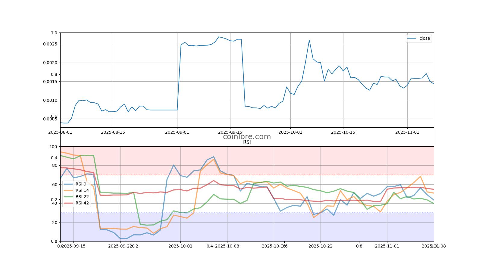 Amepay RSI indicator