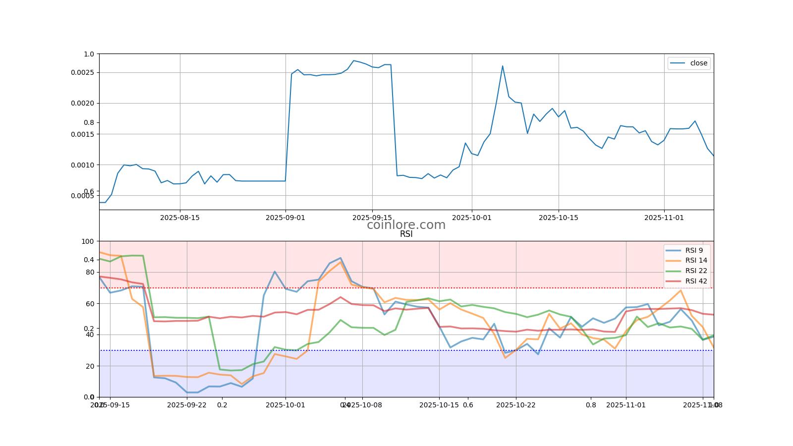Amepay RSI indicator