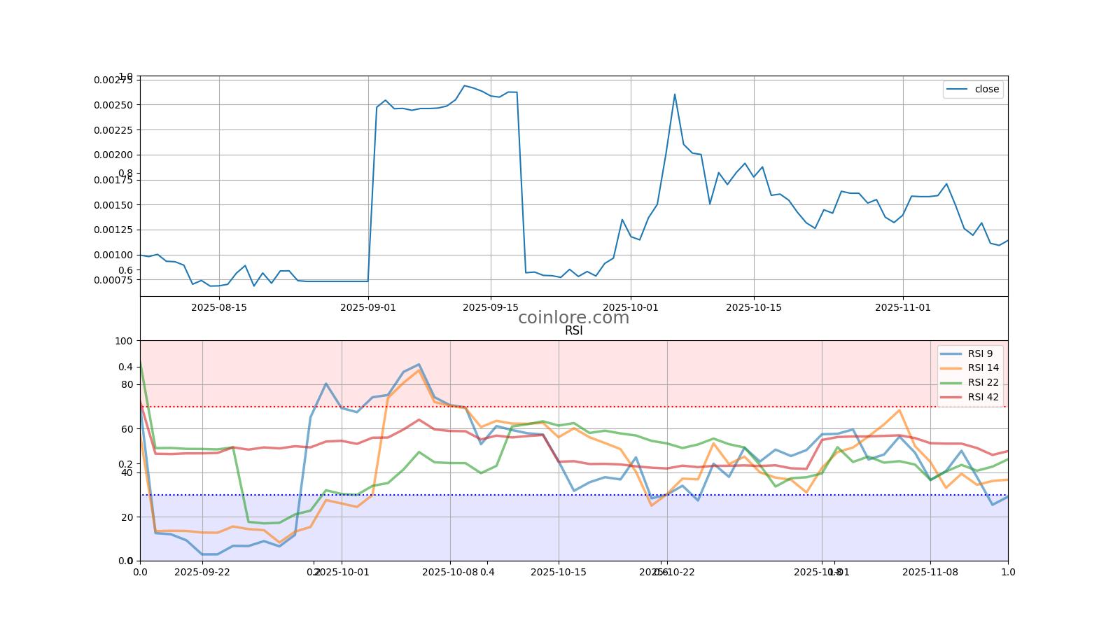 Amepay RSI indicator