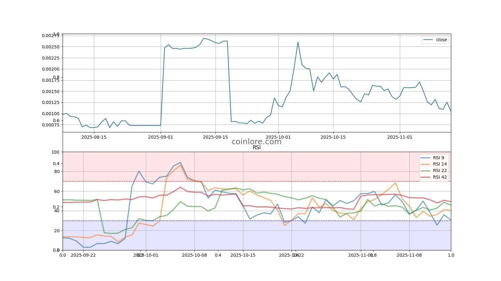 Amepay RSI indicator