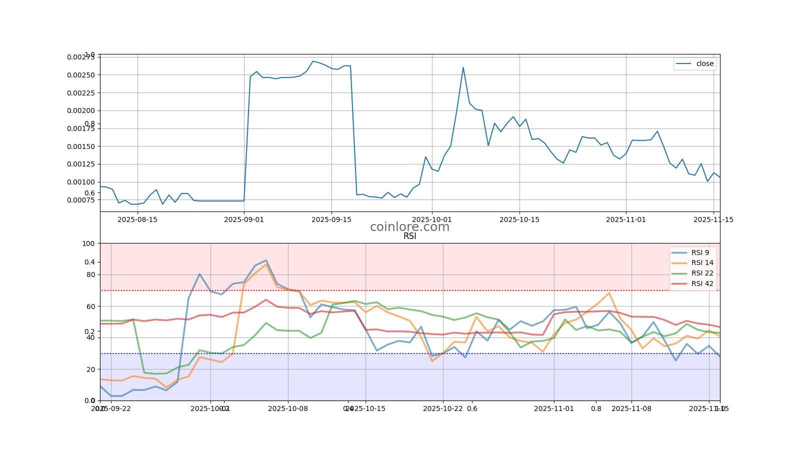 Amepay RSI indicator