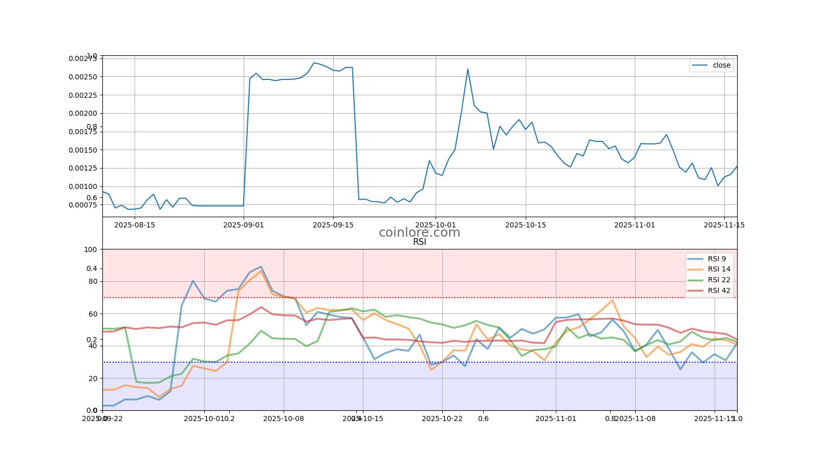Amepay RSI indicator