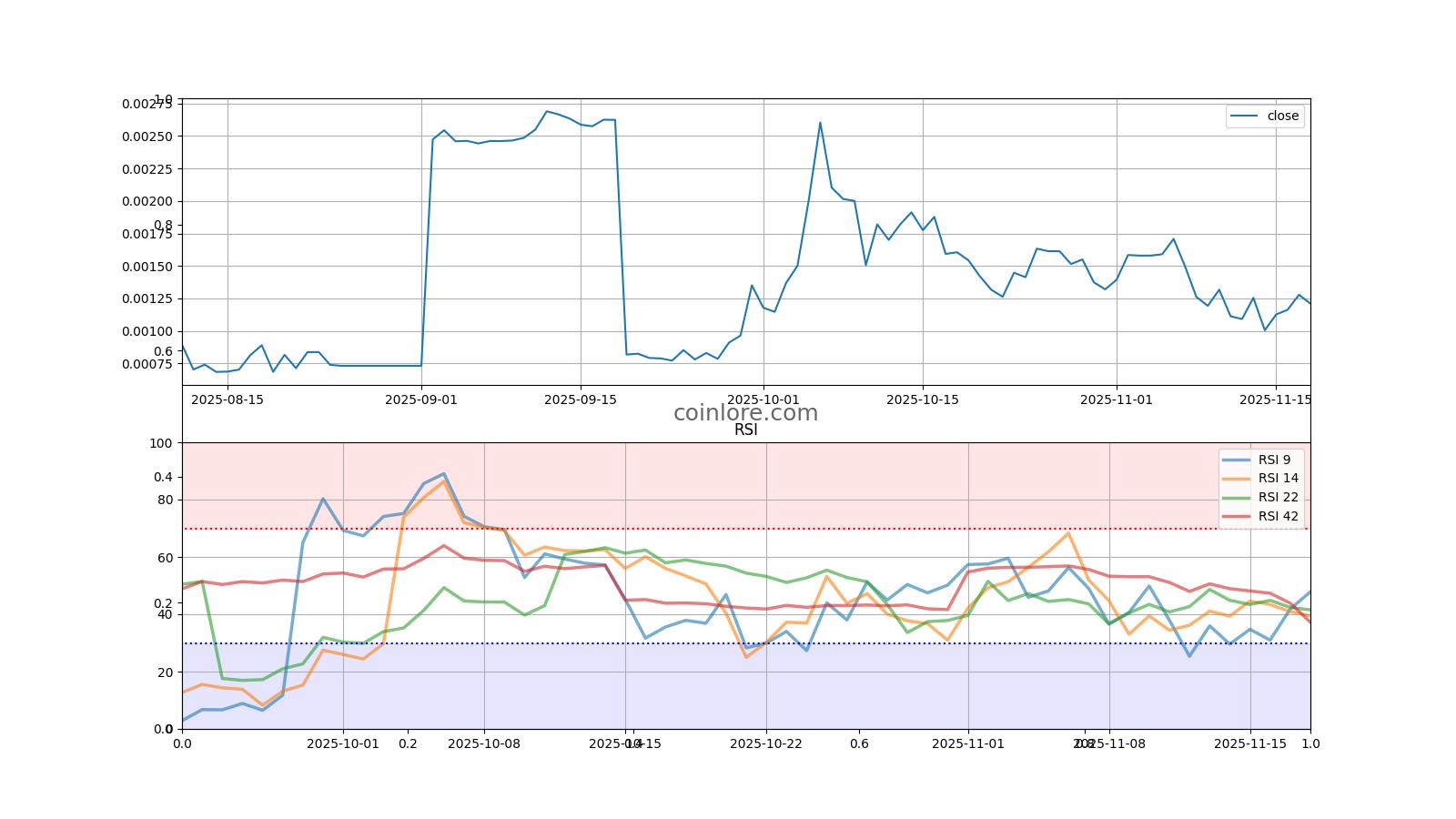 Amepay RSI indicator